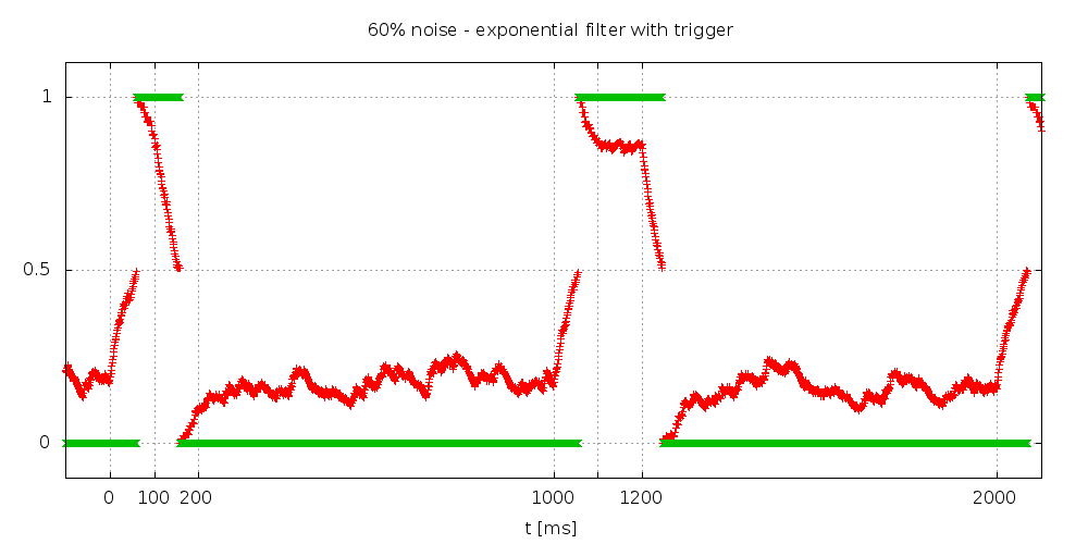 Binary DCF77 Clock | Blinkenlight
