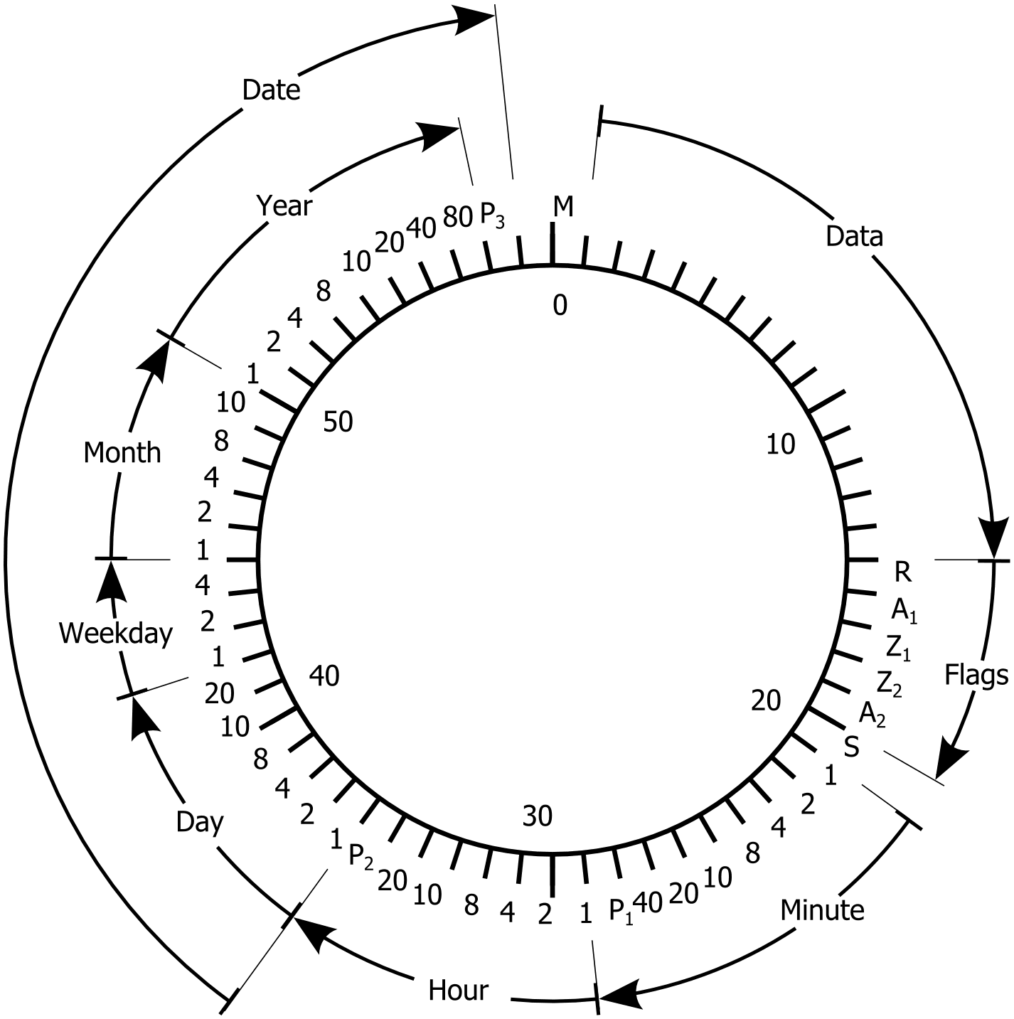 DCF77 | Blinkenlight